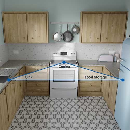 Is old ‘work triangle’ design still relevant for modern kitchens ...